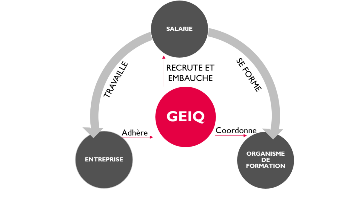 Présentation du GEIQ - Geiq Industrie